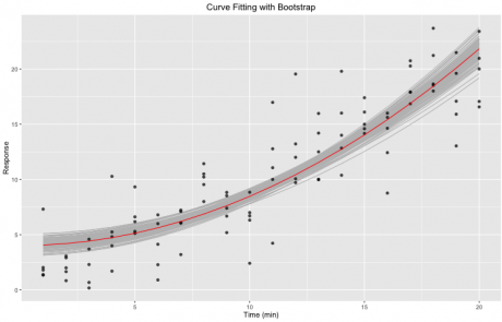 Bootstraps et intervalles de confiance – IRIC's Bioinformatics Platform