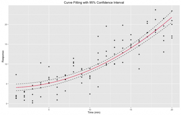 Bootstraps et intervalles de confiance – IRIC's Bioinformatics Platform