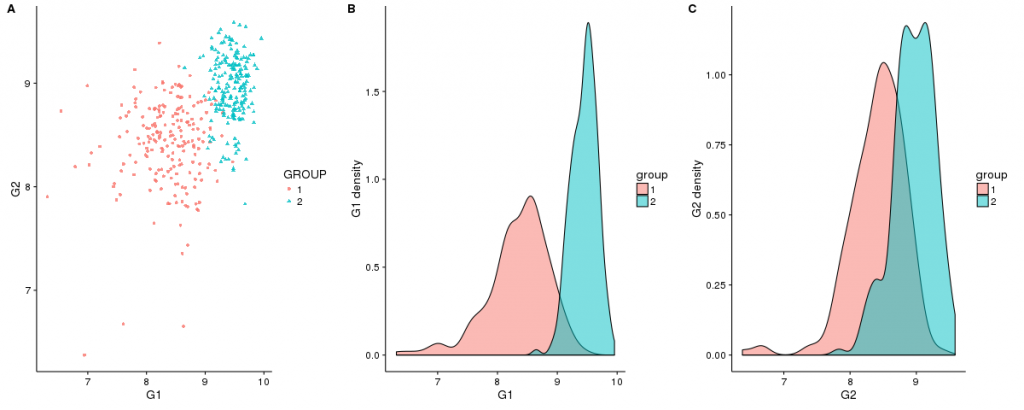 Introduction à cowplot, pour combiner plusieurs plots avec R – IRIC's Bioinformatics Platform