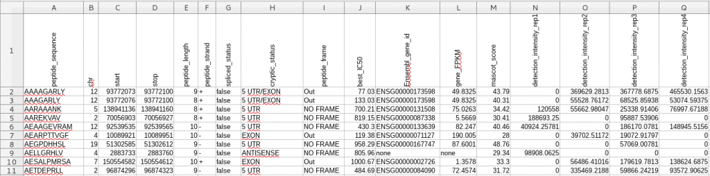 Créer un beau tableau graphique avec R – IRIC's Bioinformatics Platform