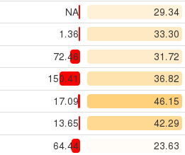 Create a nice looking table using R – IRIC's Bioinformatics Platform