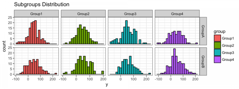 ggplot2 101 :Visualisation simple pour une analyse simple – IRIC's ...