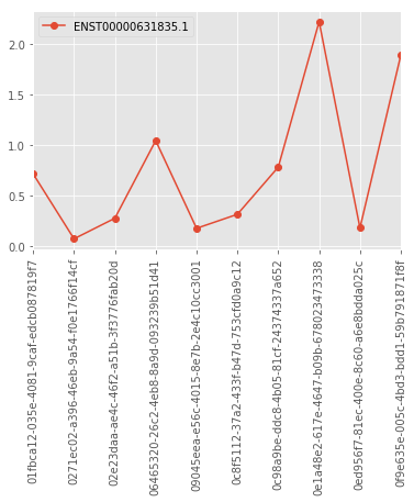 R ou Python, à vous de choisir! – IRIC's Bioinformatics Platform